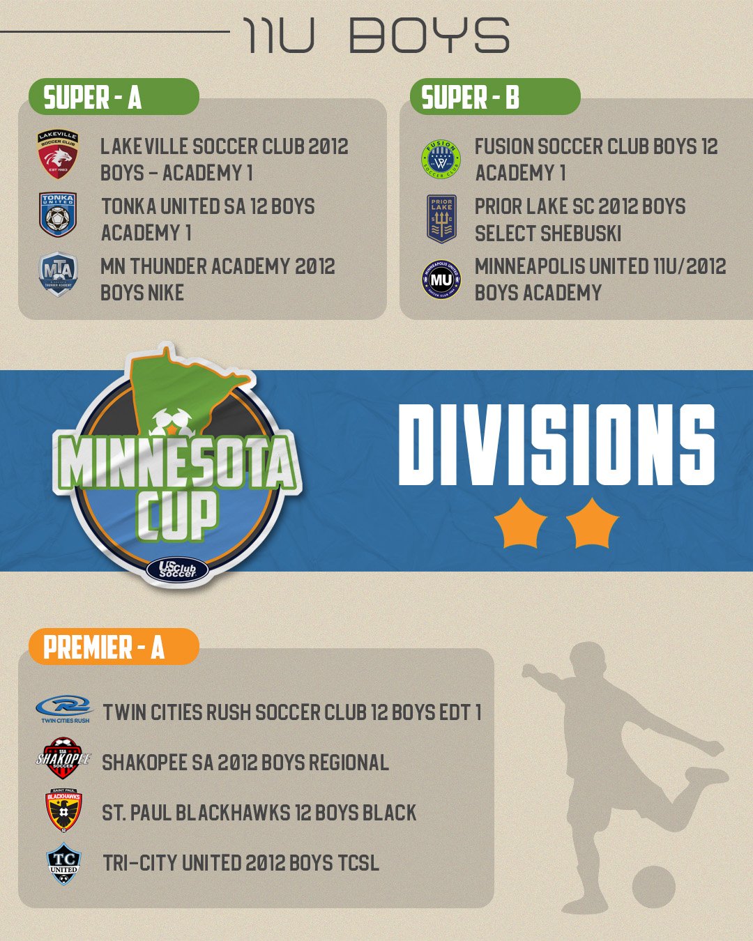 Minnesota Cup Divisions Revealed - TCSL Soccer Leagues